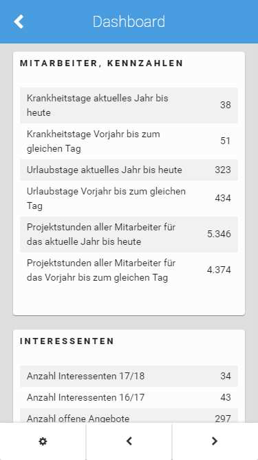 work4all Help-Center
