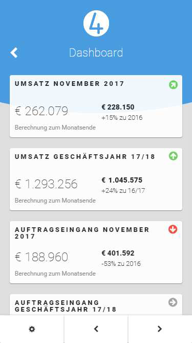 work4all Help-Center